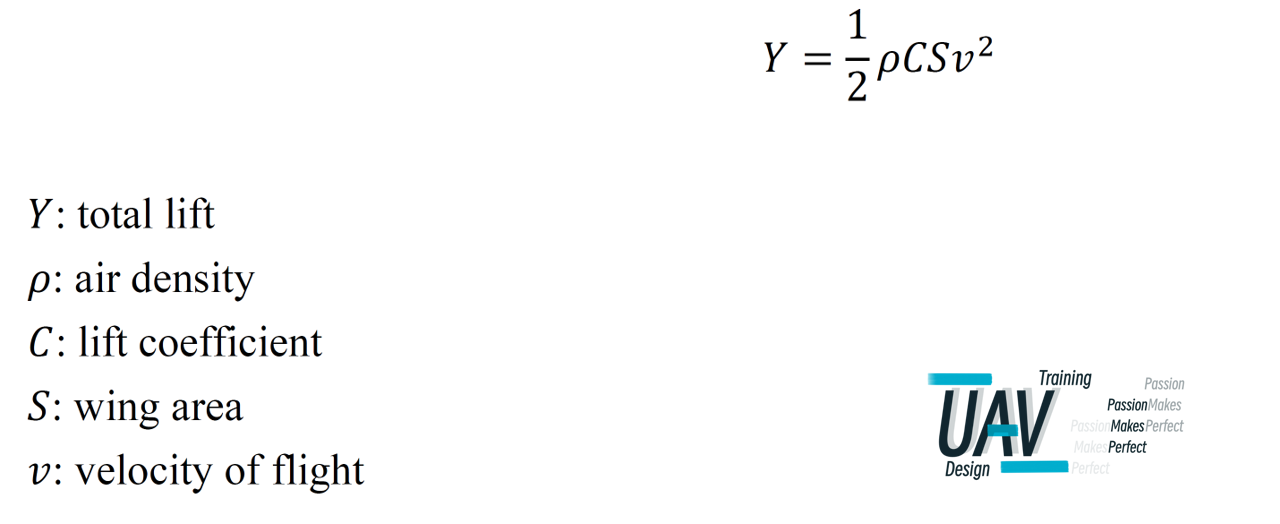 Configuration Calculation – UAV Design Training
