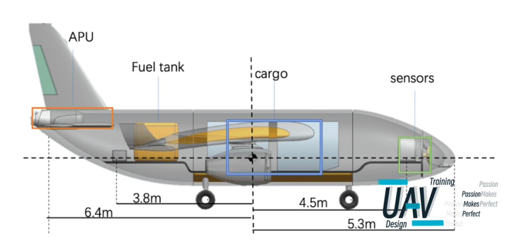 Complete UAV Weight & Balance – UAV Design Training