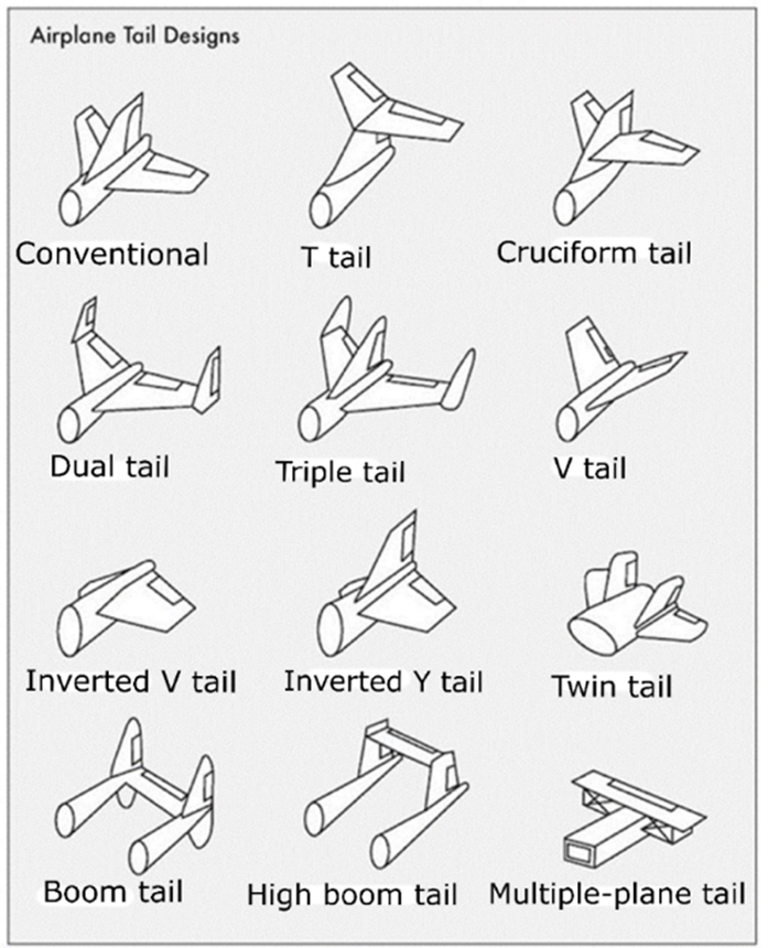 Conceptual Structure & Analysis – UAV Design Training