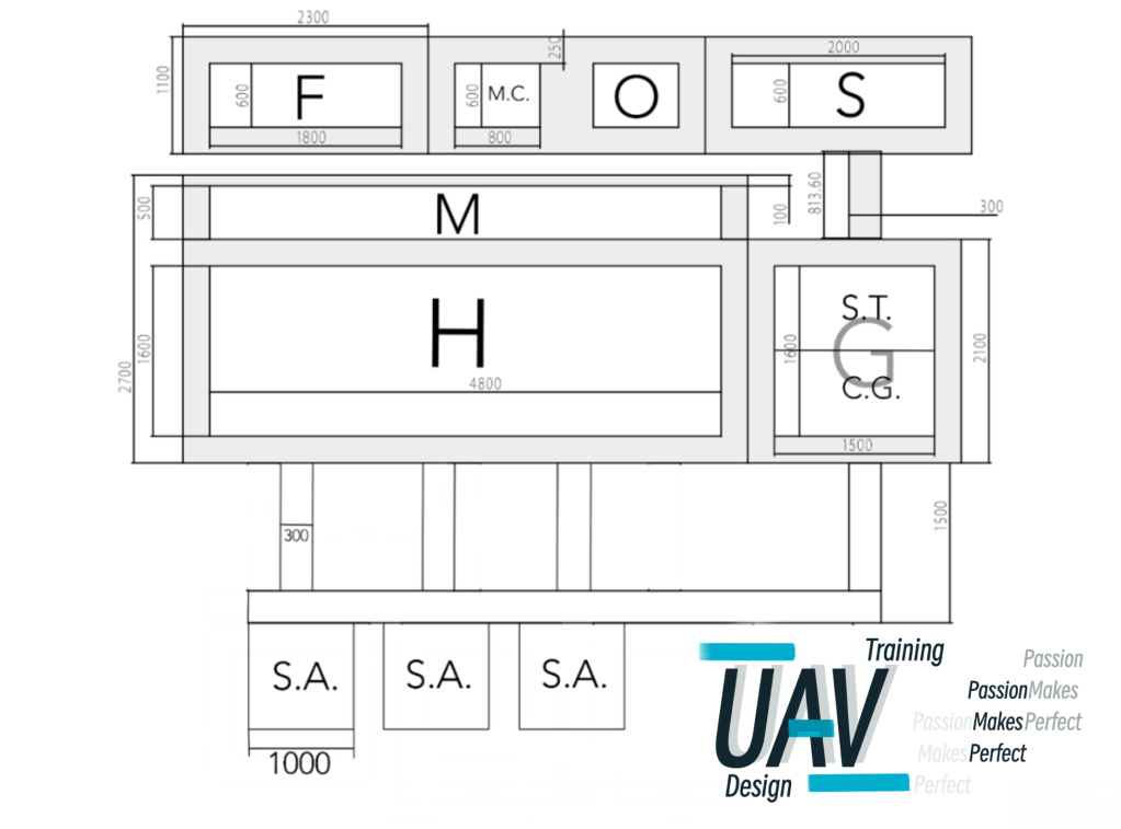 Ground Equipment & Facilities – UAV Design Training